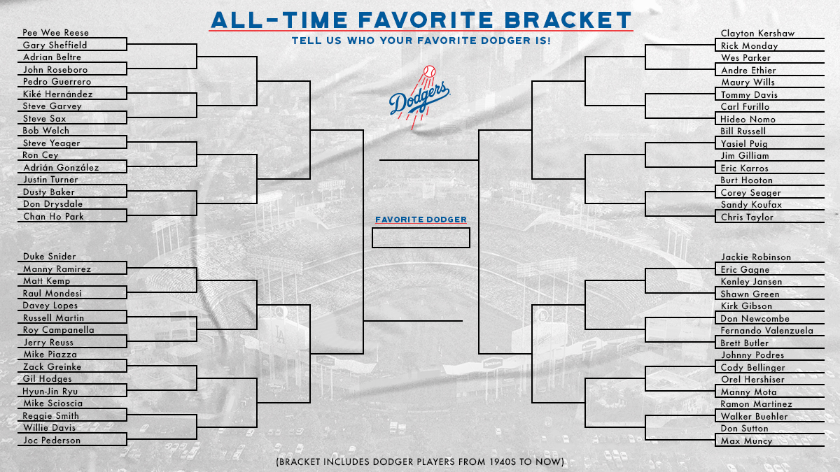 Dodgers Are Helping Fans Pass the Time With ‘All-Time Favorite Bracket ...