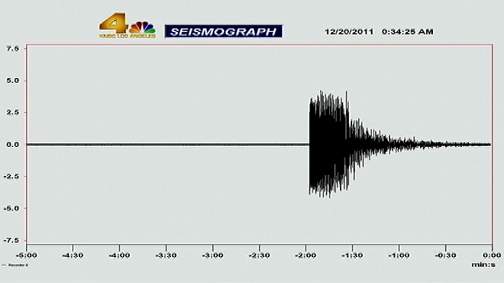 Early Morning Earthquake Shakes Ontario Area – NBC Los Angeles