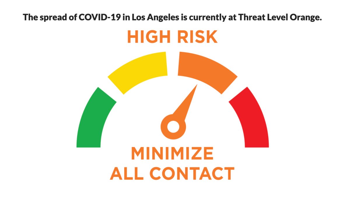 LA’s COVID-19 Threat Level Meter Explained – NBC Los Angeles