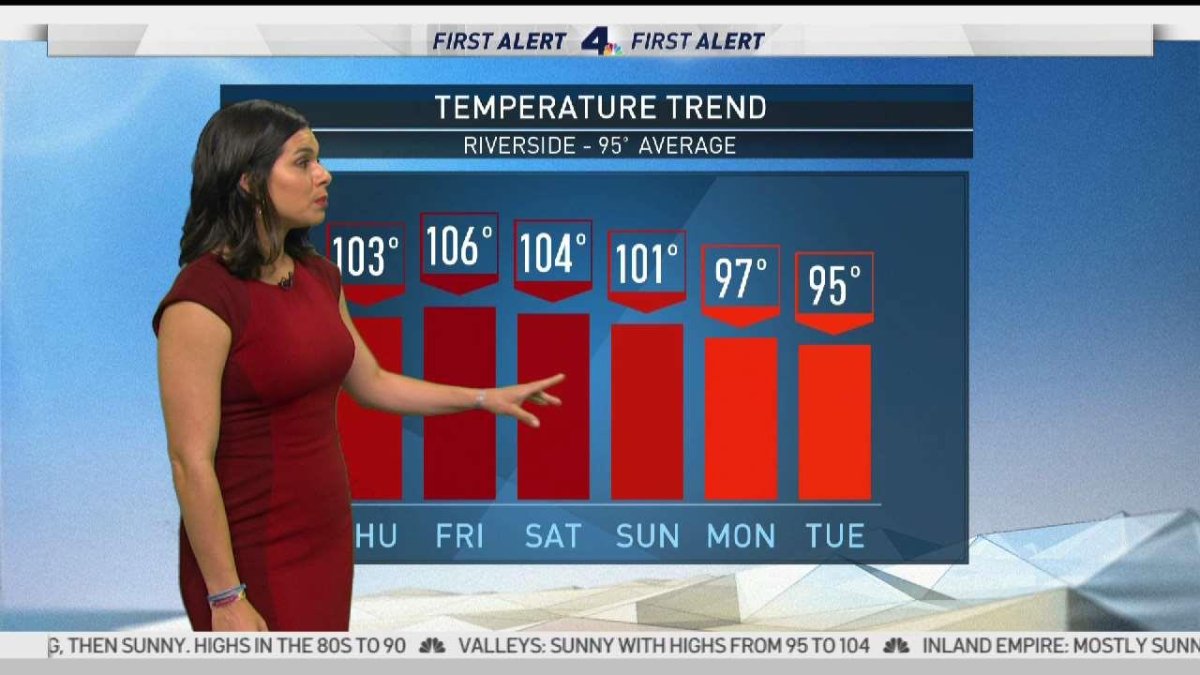First Alert Forecast: Heat Warnings – NBC Los Angeles