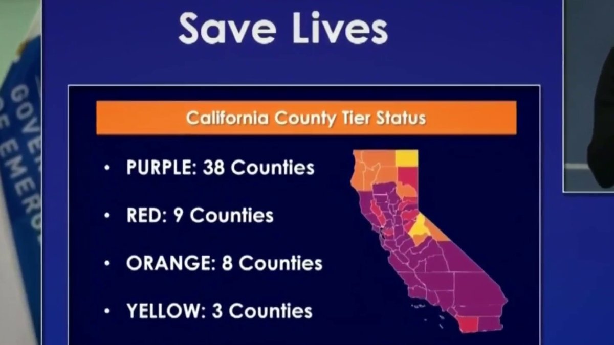 New Color-Coded Coronavirus Guidelines Create Confusion – NBC Los Angeles