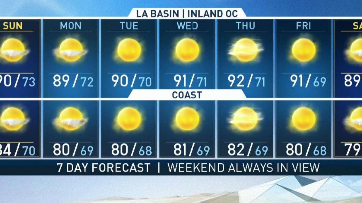 First Alert Forecast: Humidity Arrives – NBC Los Angeles