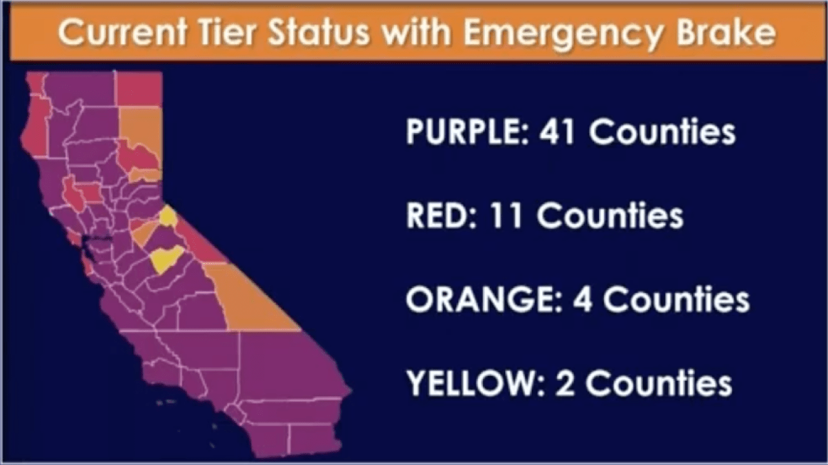 Here’s a Quick Guide to California’s 4-Tiered, Color-Coded Coronavirus ...