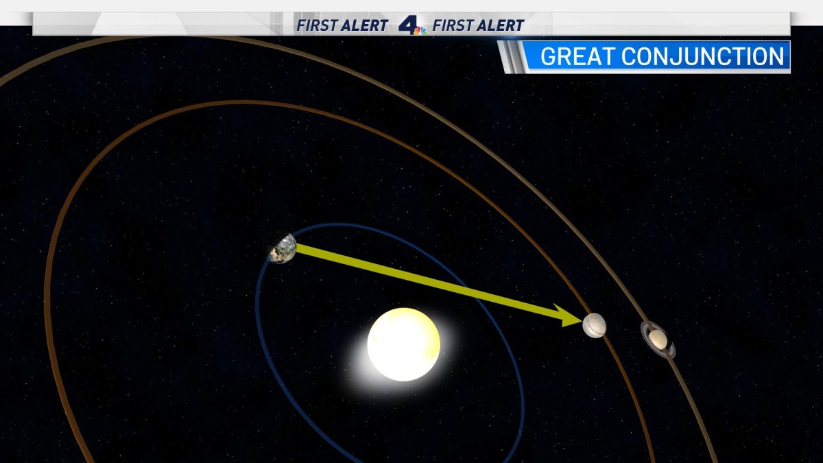 Great Conjunction Animation View – NBC Los Angeles