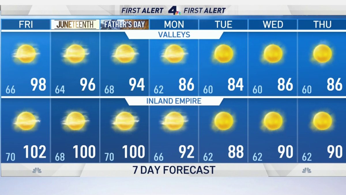 First Alert Weather: Hot But Temperatures Are Trending Cooler – NBC Los ...