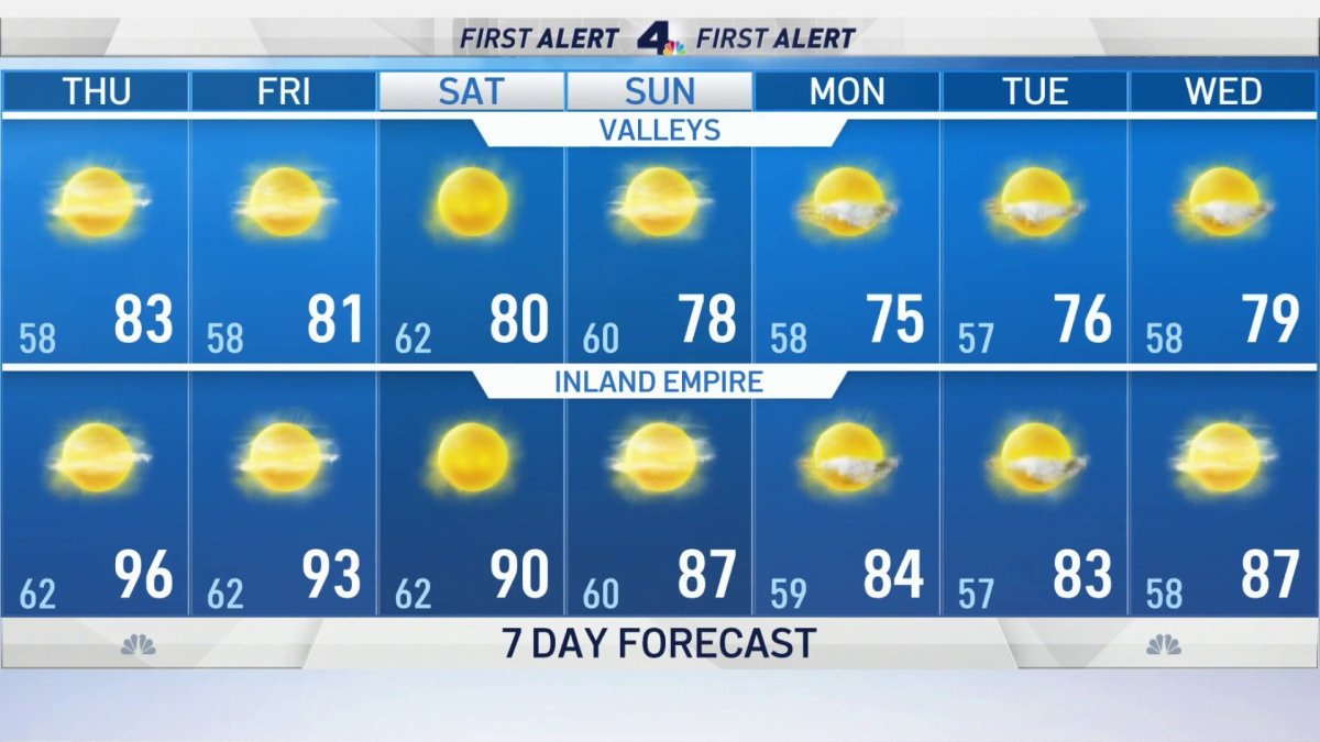 First Alert Weather: Warm, Highs in the 90s For Inland Empire – NBC Los ...