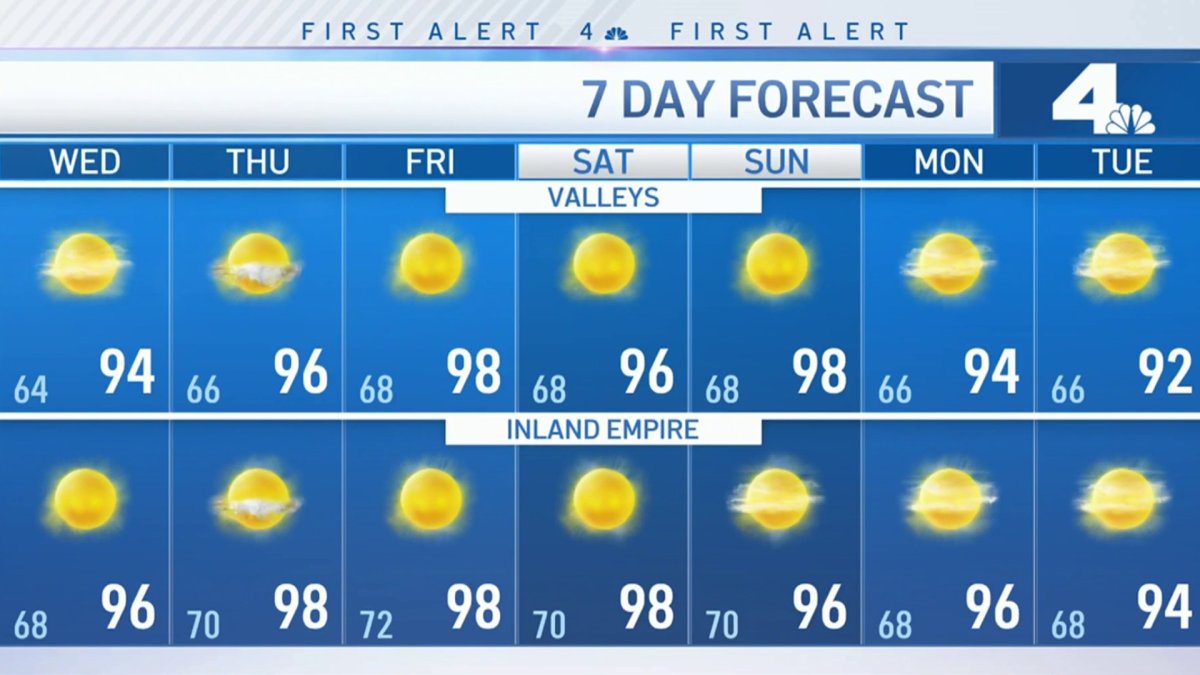 First Alert Weather: The Weather Remains Hot in SoCal – NBC Los Angeles