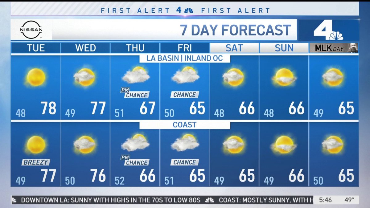 First Alert Forecast: Santa Ana Winds Will Boost Temperature – NBC Los ...