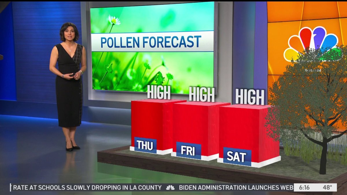 First Alert Forecast: Santa Ana Winds Return – NBC Los Angeles