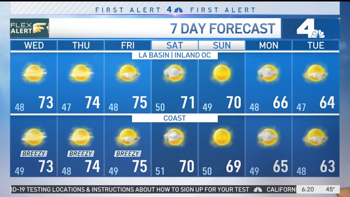 First Alert Forecast: Return of Santa Ana Winds Less Severe on Thursday ...