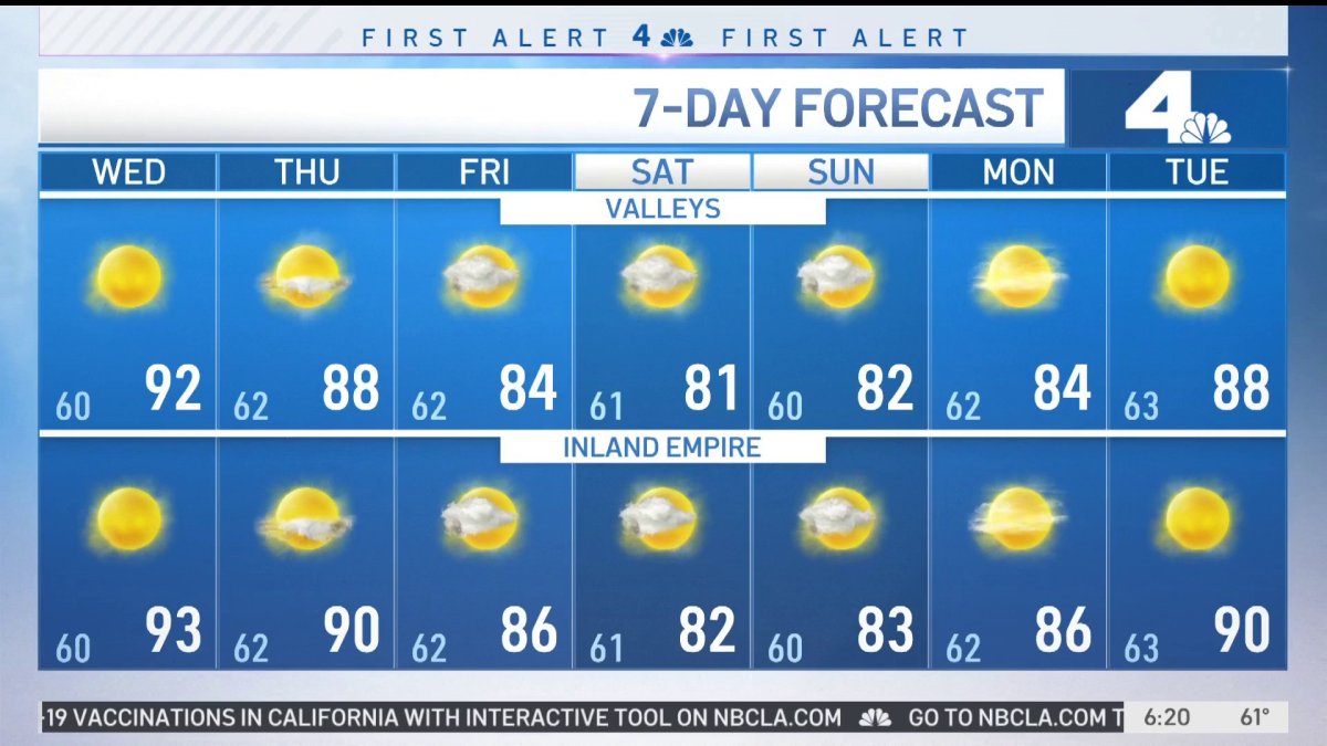 First Alert Forecast: High Temperatures Will Drop by Weekend – NBC Los ...