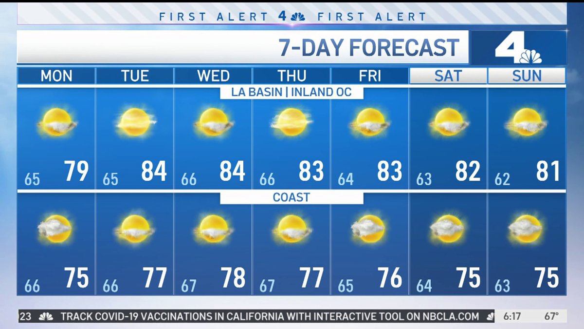 First Alert Forecast: Low Clouds Near Coast – NBC Los Angeles