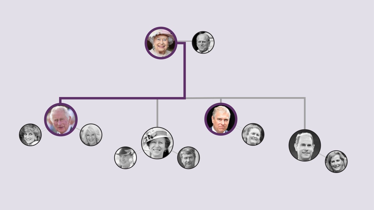 This Is the New Order of Succession for the British Monarchy – NBC Los ...
