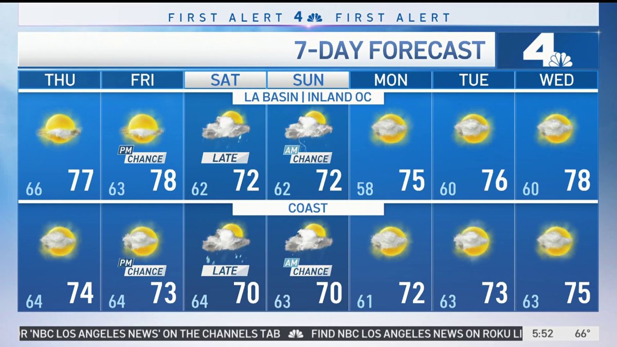 First Alert Forecast: Cloudy Morning, Cool Weekend Ahead – NBC Los Angeles