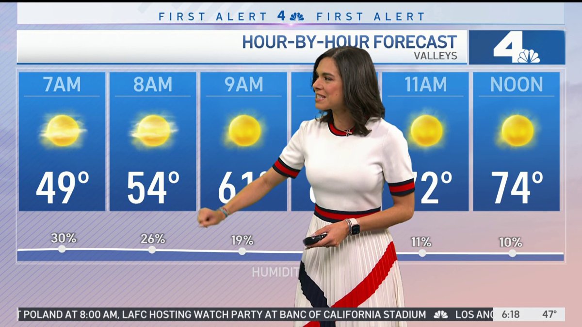 First Alert Forecast: Temperatures in the 70s – NBC Los Angeles