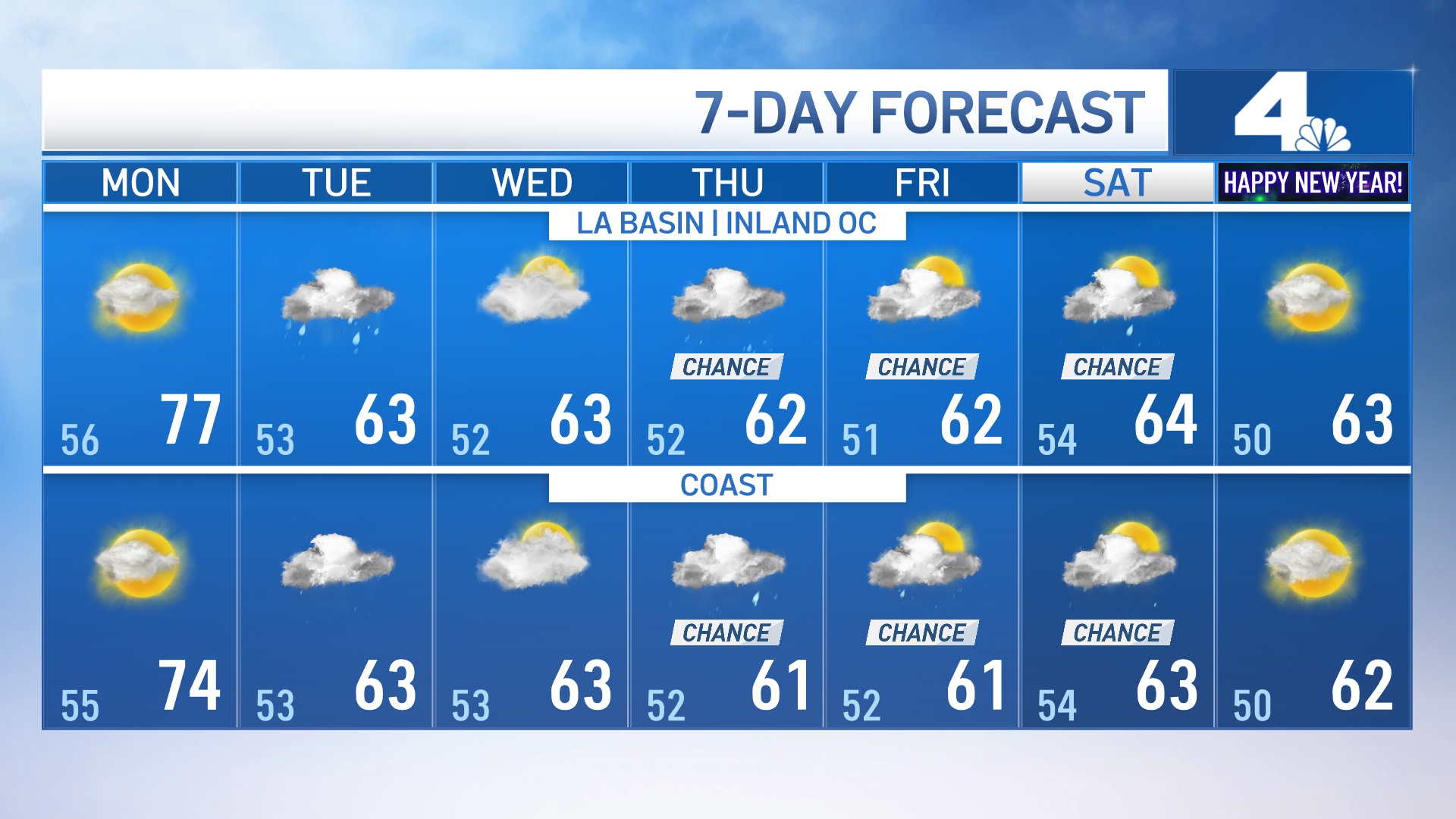 When Will It Rain in LA? Here’s the Wet Weather Timeline – NBC Los Angeles