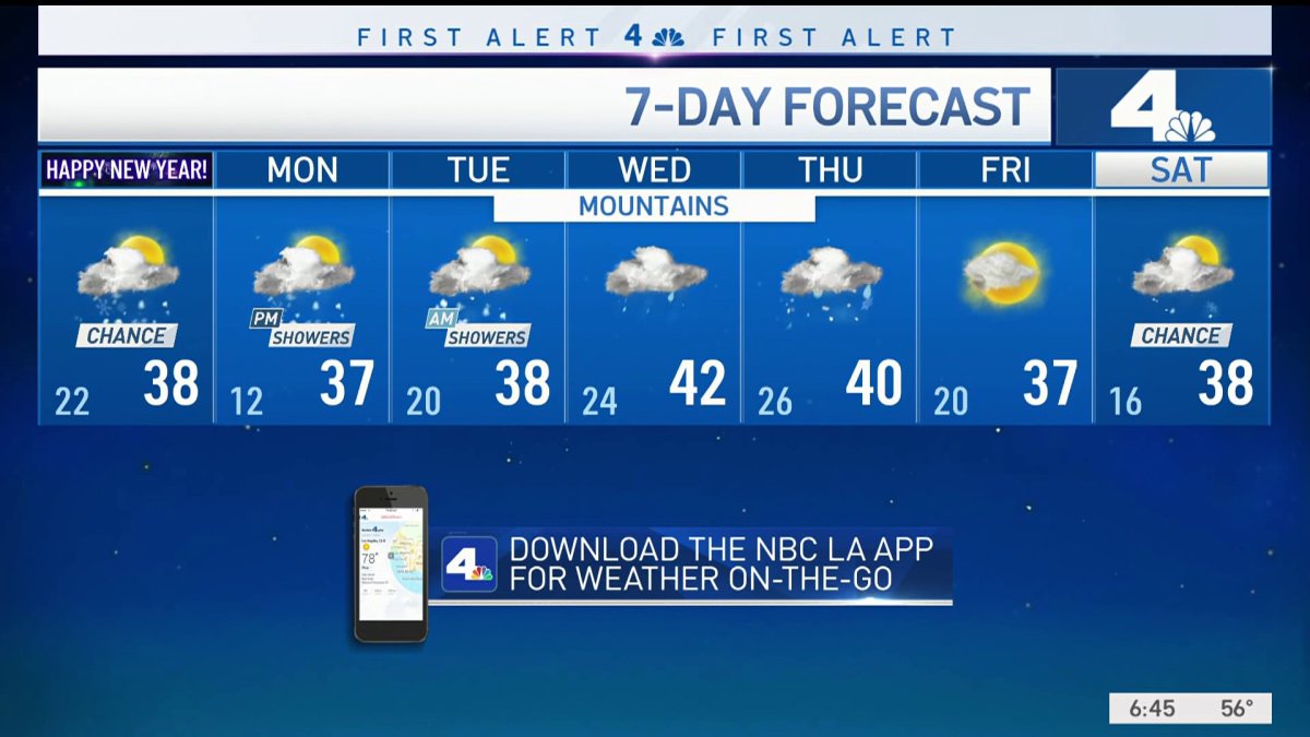 First Alert Forecast: More Rain on the Way – NBC Los Angeles