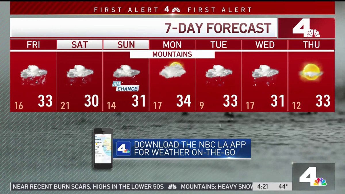 First Alert Forecast: Cold Storm Arrives – NBC Los Angeles