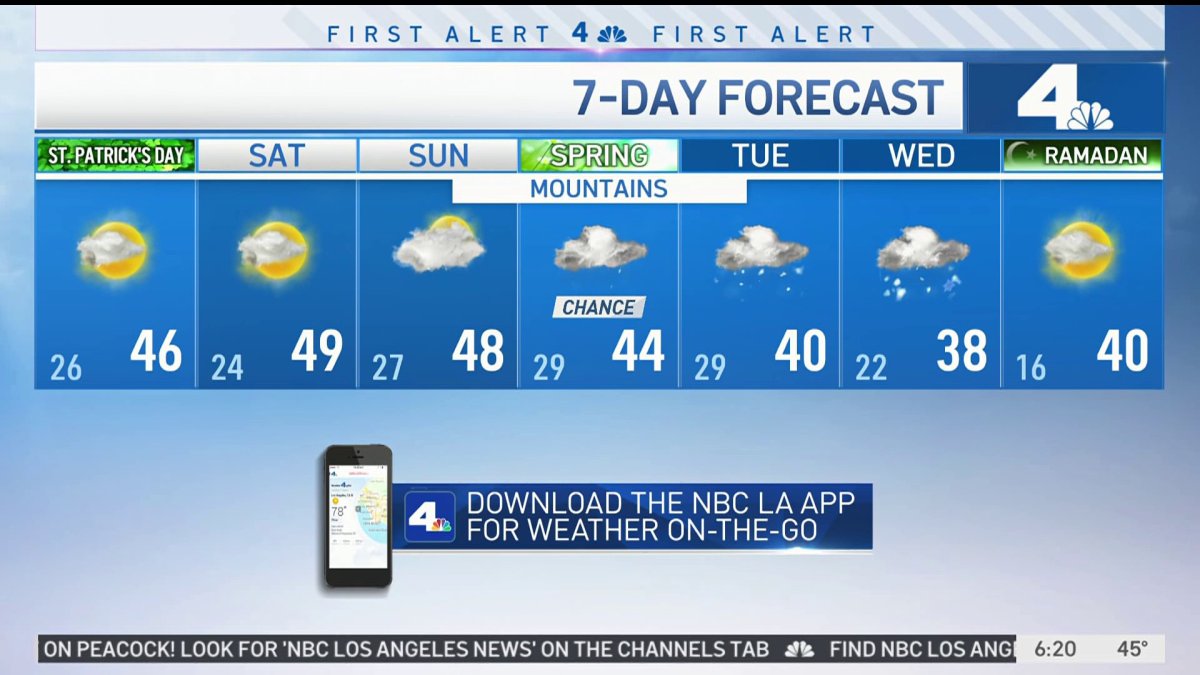 First Alert Forecast: Temperatures in the 70s – NBC Los Angeles