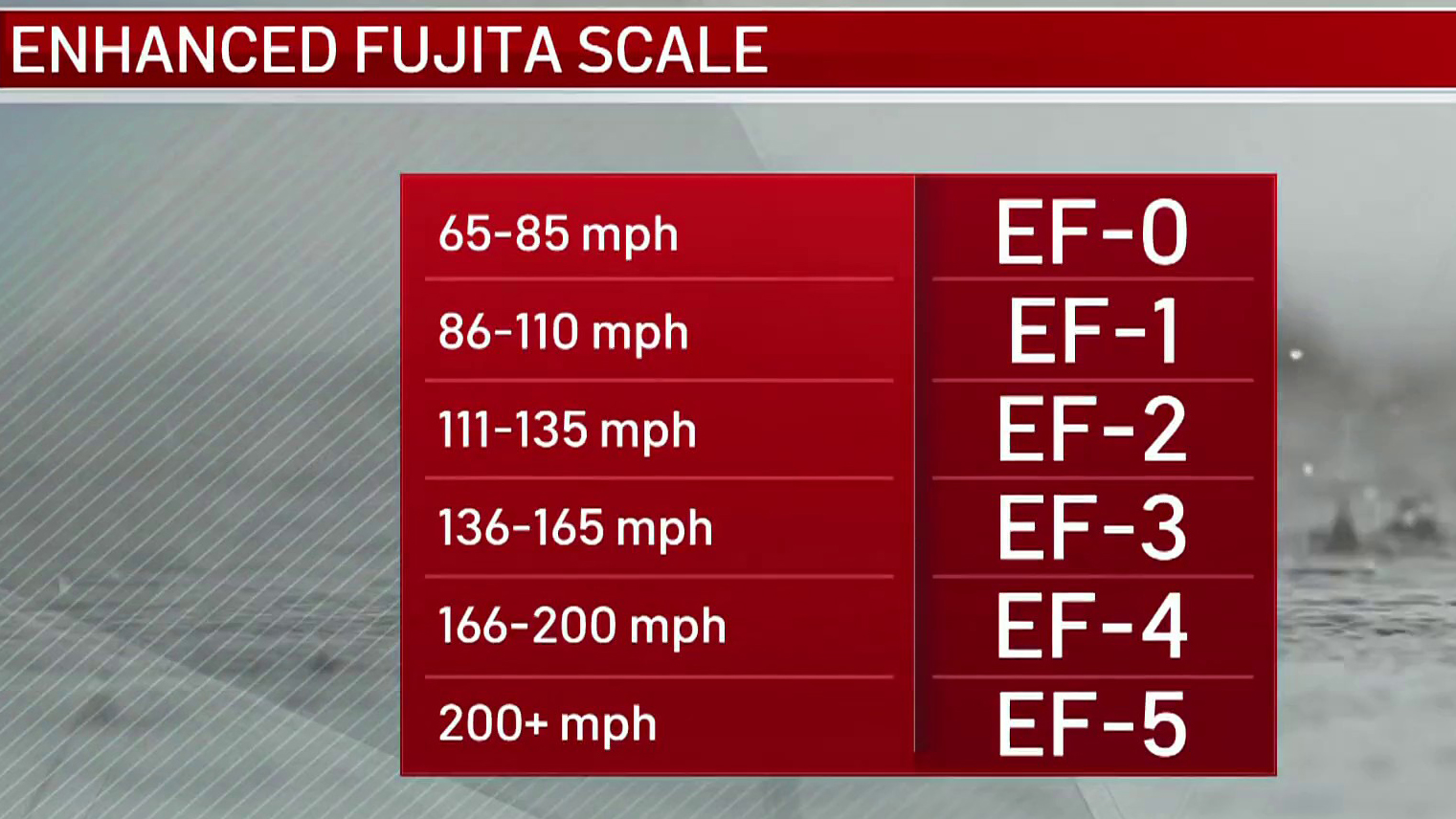 Why Don’t We Have Stronger Tornadoes in LA? – NBC Los Angeles