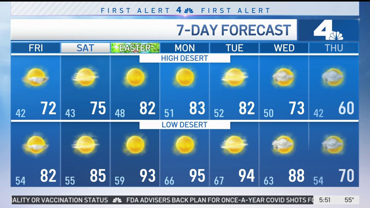 First Alert Forecast: Easter Weekend Forecast – NBC Los Angeles