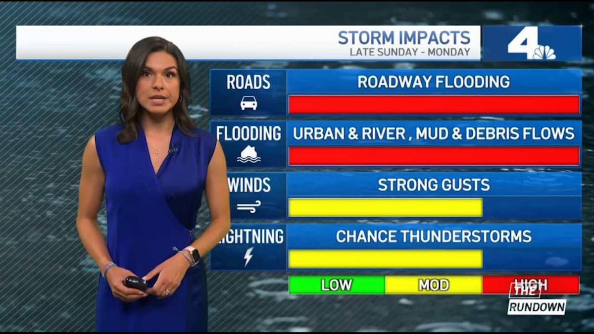 The Rundown 8/18/23: Tracking Hilary – NBC Los Angeles