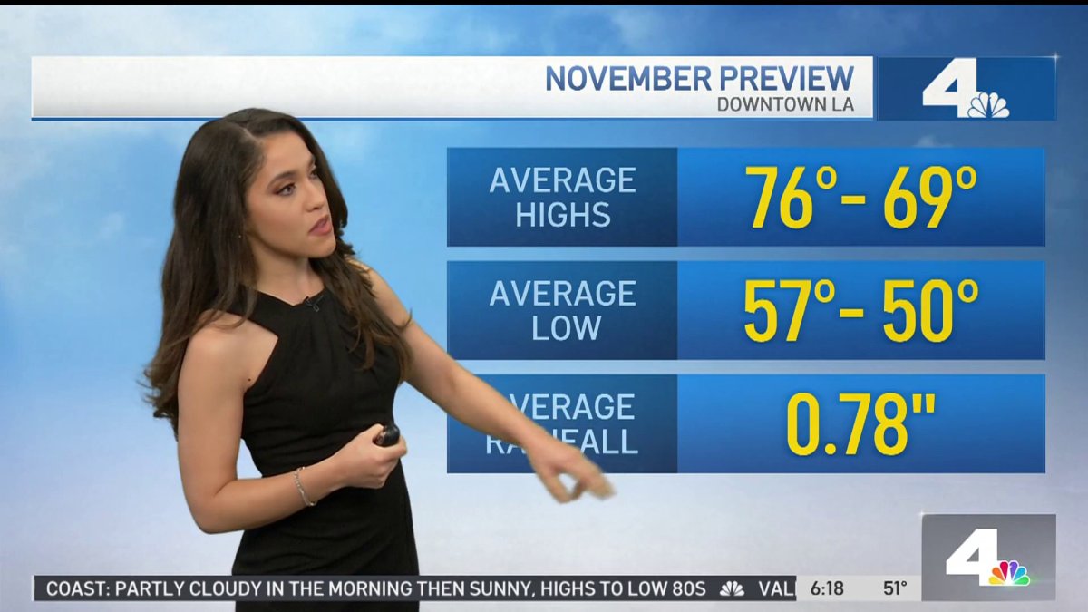 First Alert Forecast: November starts off with warm temperatures – NBC ...