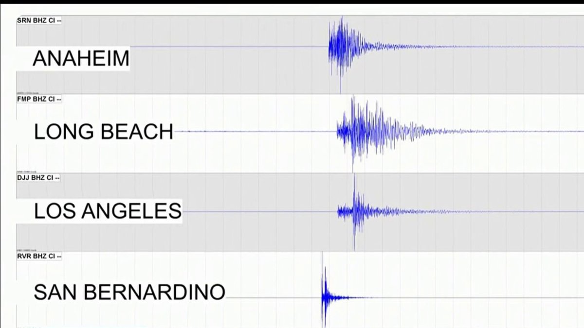 4.2-magnitude earthquake rattles San Bernardino – NBC Los Angeles