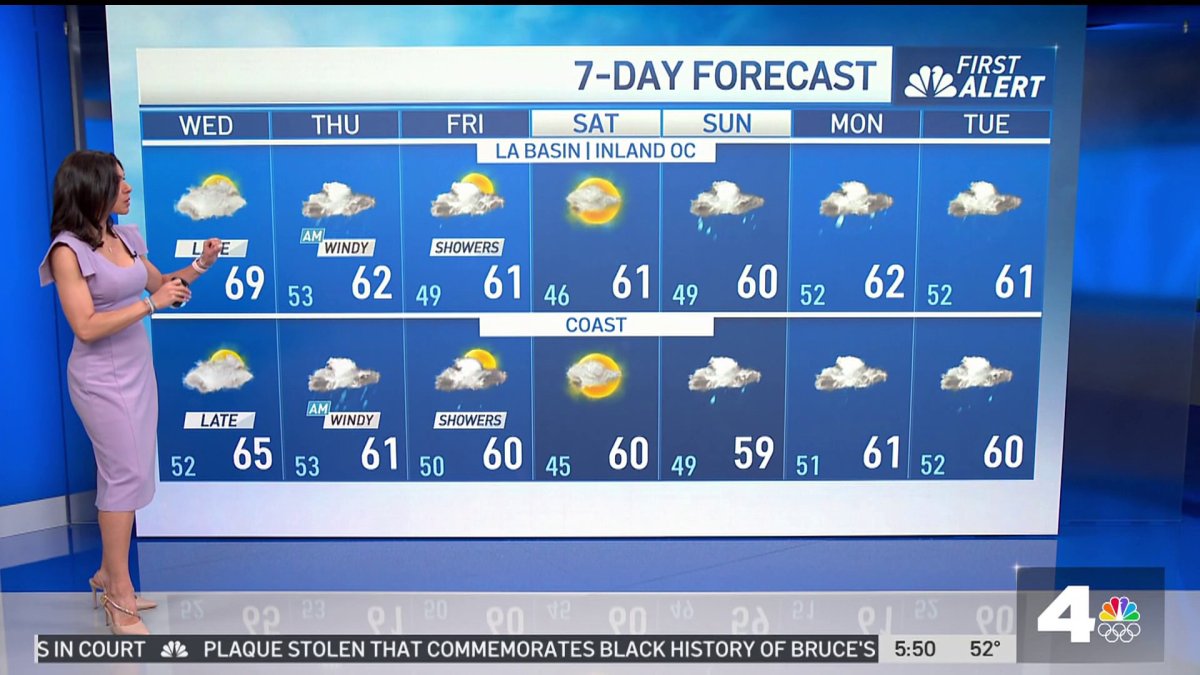 First Alert Forecast: Rain on the way – NBC Los Angeles