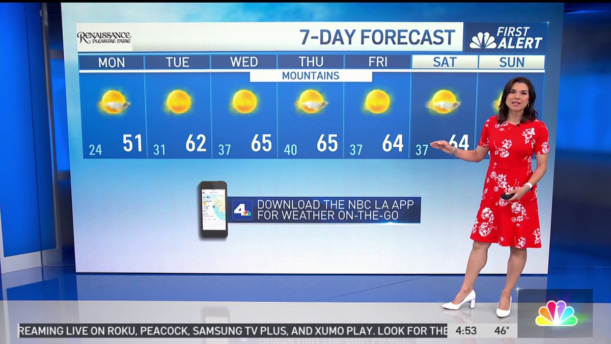 First Alert Forecast: Dry week ahead – NBC Los Angeles