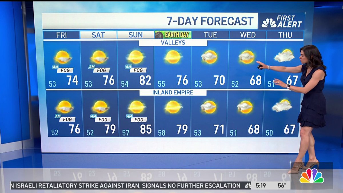 First Alert Forecast: Highs in the 70s – NBC Los Angeles
