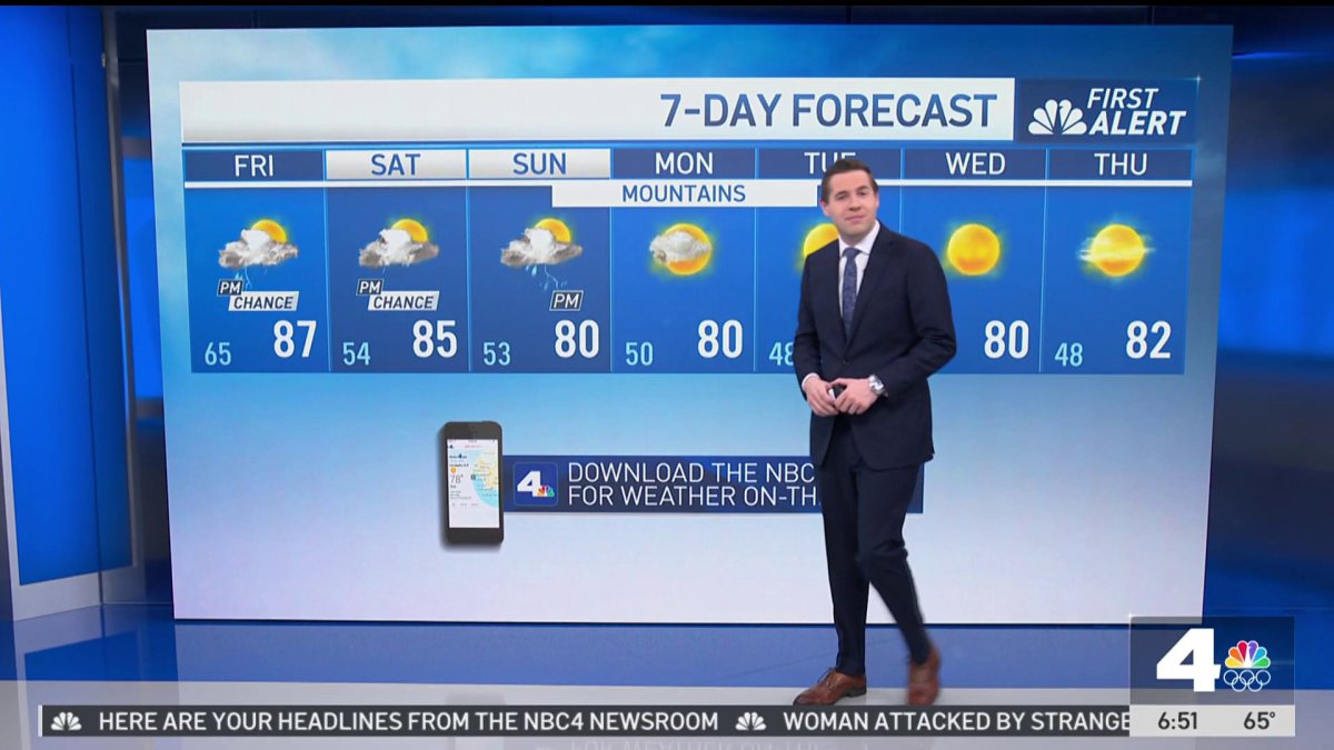 First Alert Forecast: Temperatures will begin to cool down – NBC Los ...