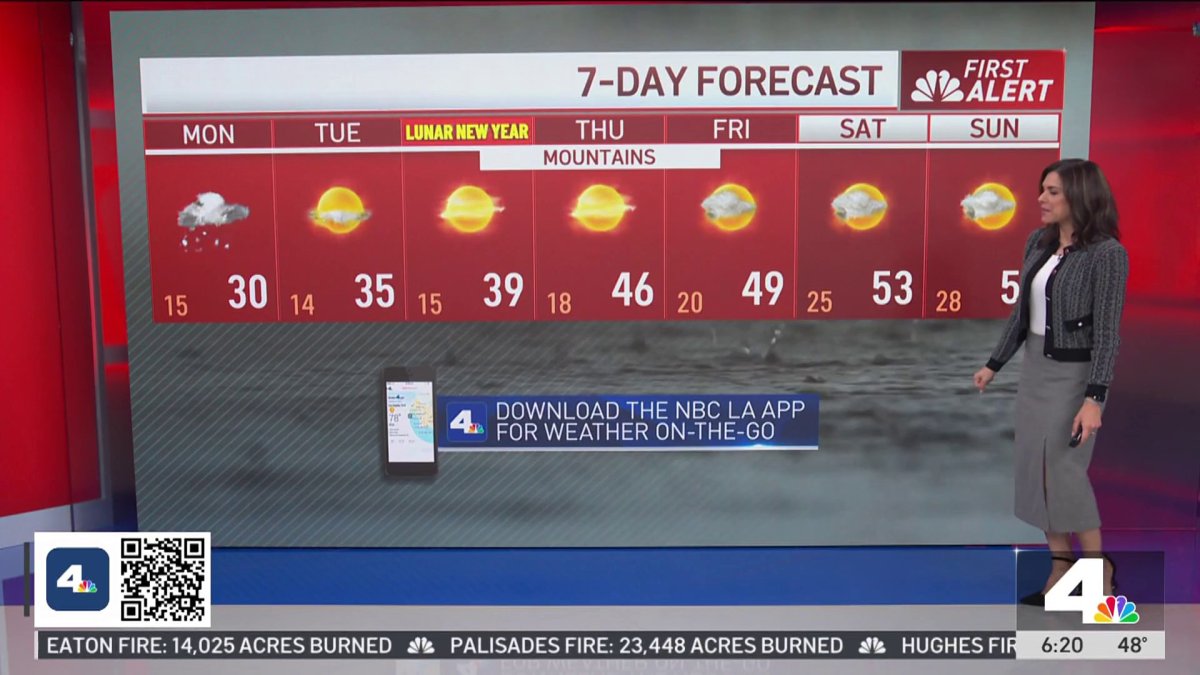 First Alert Forecast: Winter weather – NBC Los Angeles