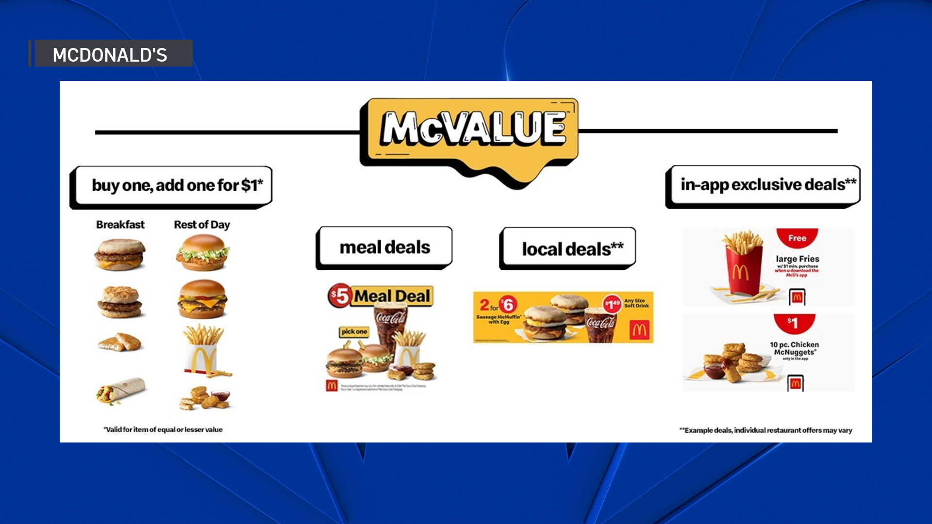 McDonald’s 2025 McValue menu launches. Here’s what’s on it – NBC Los ...