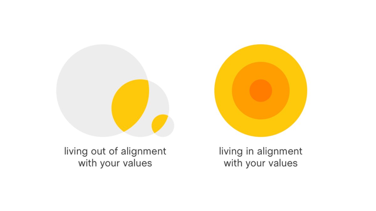 The happiest people never do these 7 things, says expert – NBC Los Angeles