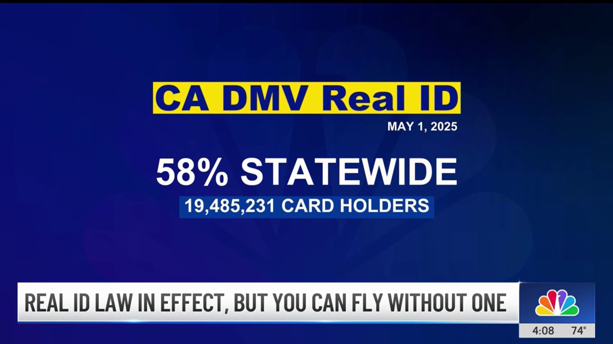 If you don’t have Real ID, here are the alternatives to use – NBC Los ...