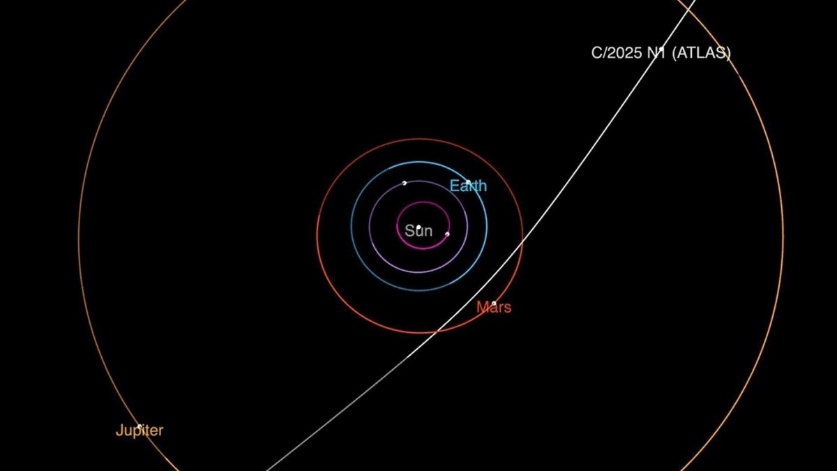 NASA finds interstellar comet passing solar system near Jupiter – NBC ...