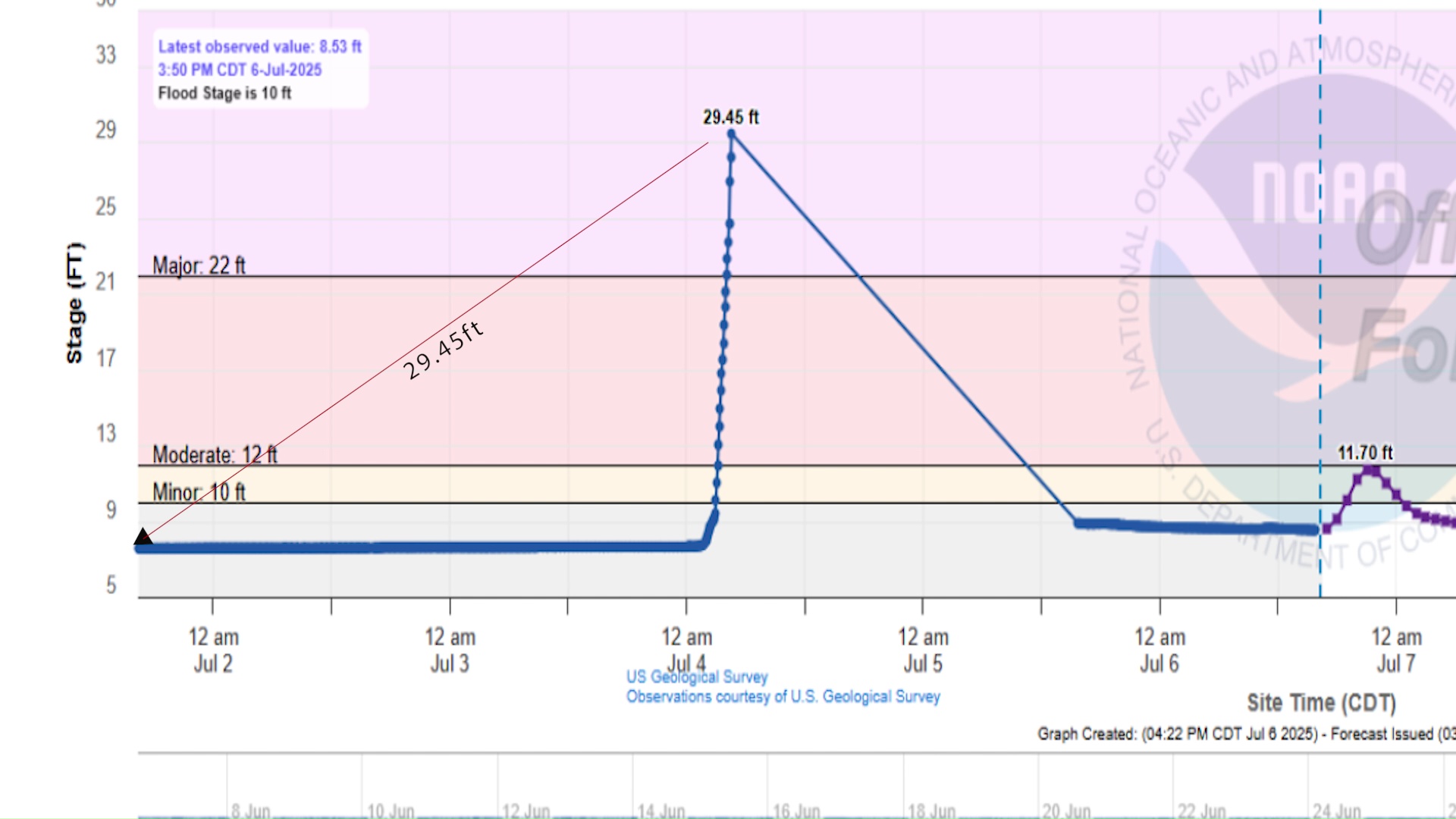 NWS flood warnings came hours ahead of Texas flood – NBC Los Angeles