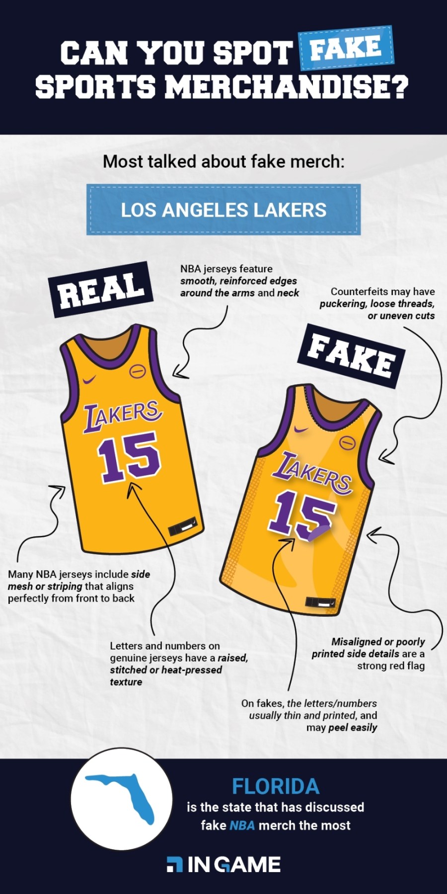 Dodgers fans battling a surge in counterfeit merchandise scams ...