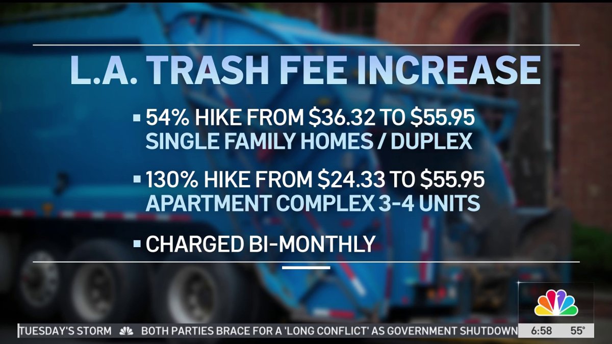 LA city council approves trash fee increase – NBC Los Angeles