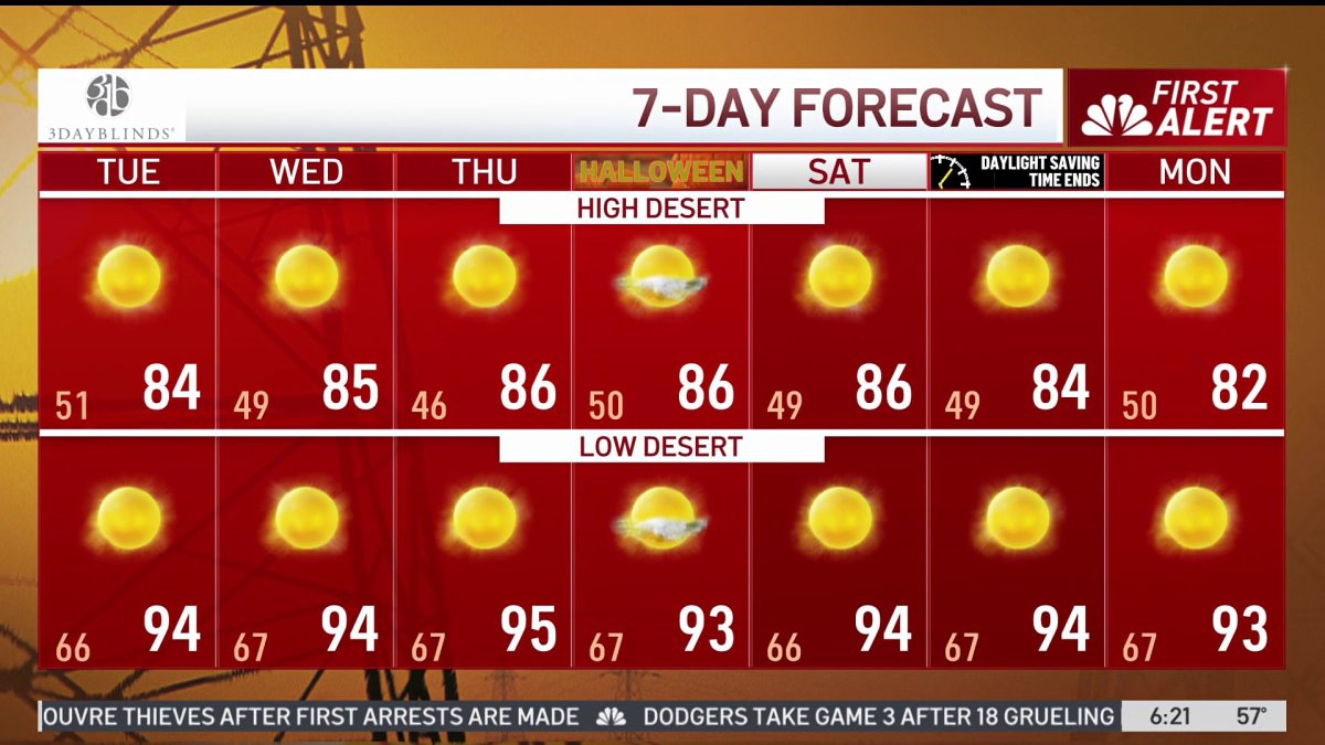 First Alert Forecast: Santa Ana winds – NBC Los Angeles