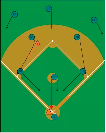 What is the wheel play? How Mookie Betts and the Dodgers pulled off ...