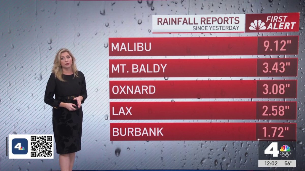 First Alert Forecast: Midday storm update – NBC Los Angeles