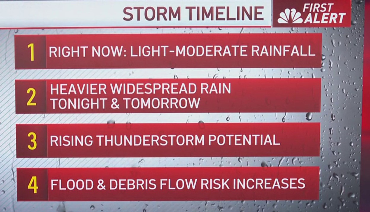 When will it rain in LA? See storm updates – NBC Los Angeles