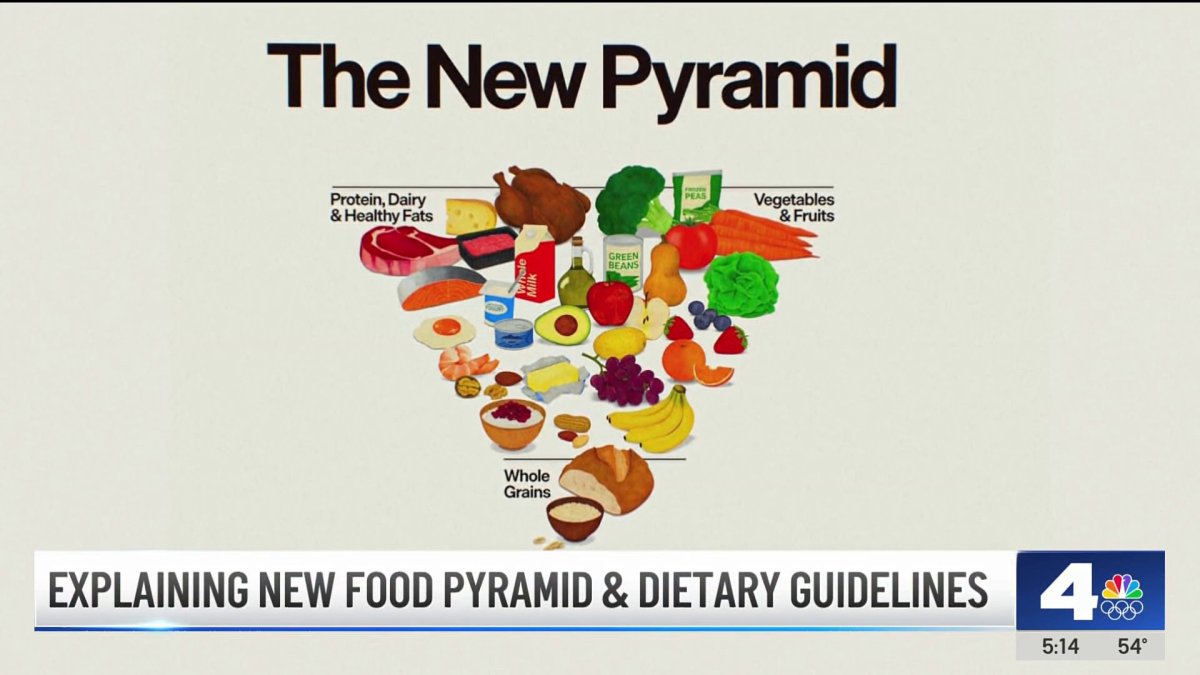 Here’s what RFK Jr’s dietary guidelines mean – NBC Los Angeles
