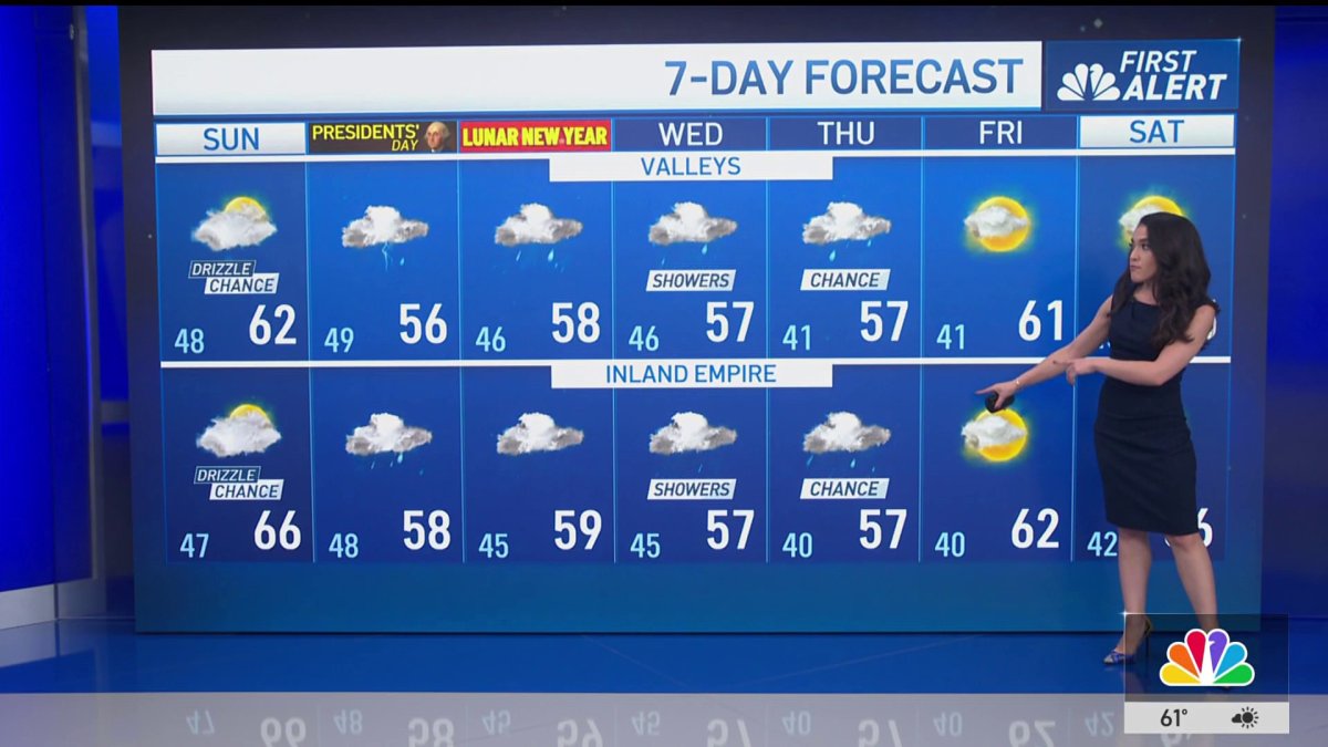 First Alert Forecast: Increasing clouds ahead of storm – NBC Los Angeles