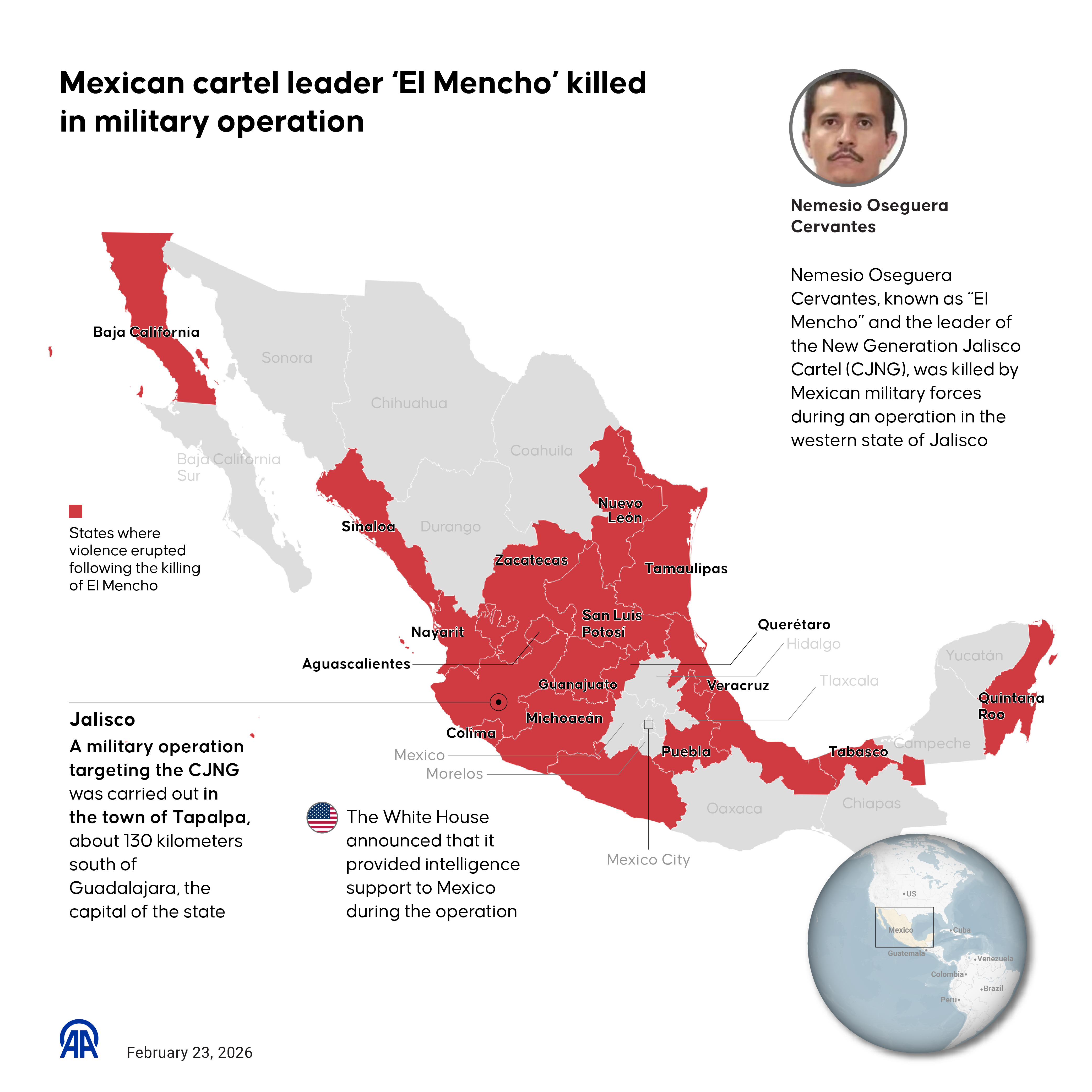 Mexico fears more violence after army kills ‘El Mencho’ – NBC Los Angeles