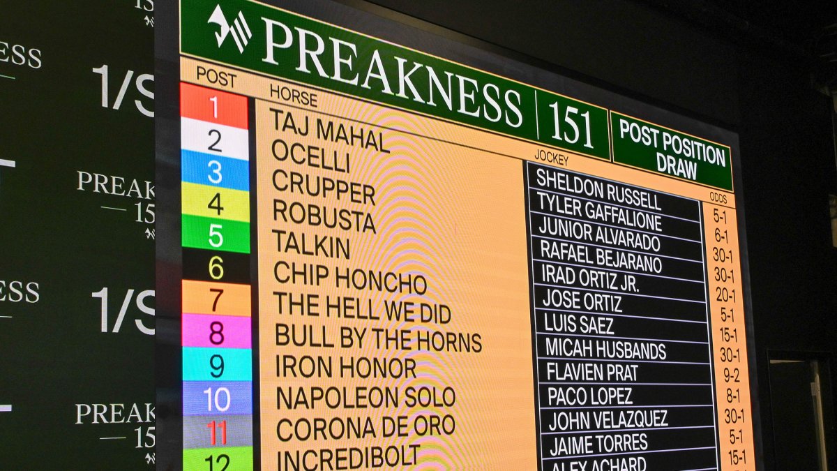 2026 Preakness horses names, posts, jockeys, trainers, odds – NBC Los ...