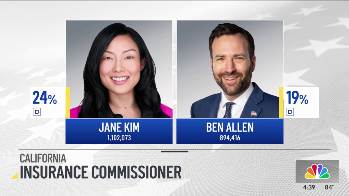 Race for CA insurance commissioner is more consequential than ever ...