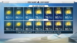 Los Angeles Weather, Forecast, Maps and Doppler Radar | NBC Southern ...